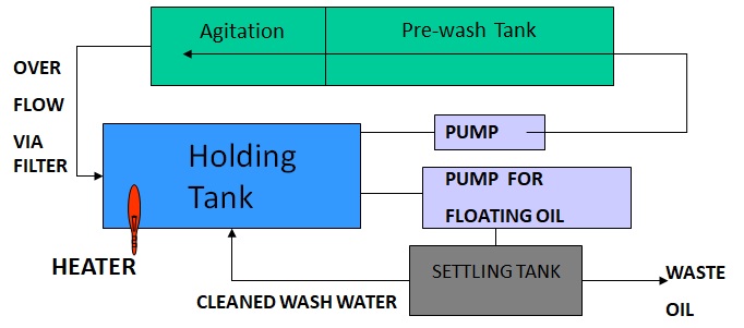 Fluidtherm Technology | Industrial Furnace Manufacturers