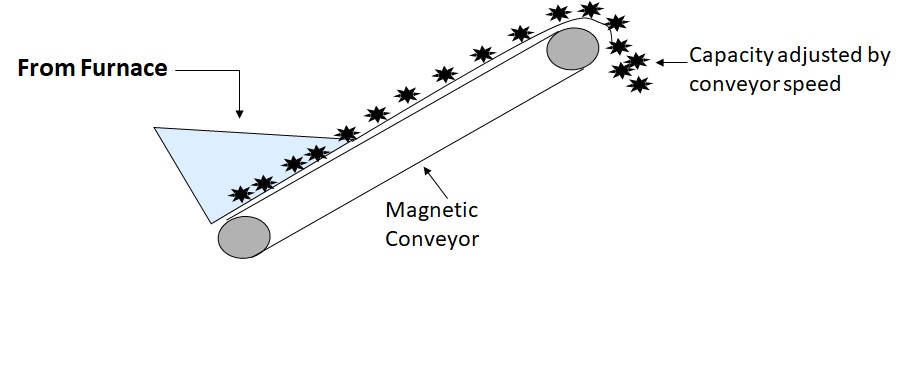 Fluidtherm Technology | Industrial Furnace Manufacturers